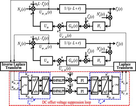 Figure 5 From A Novel Dc Current Injection Suppression Method For Three Phase Grid Connected
