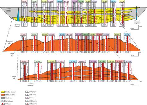 identification profiles of different orders of architectural unit