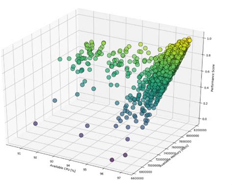 Memory Centric General Use Case Download Scientific Diagram