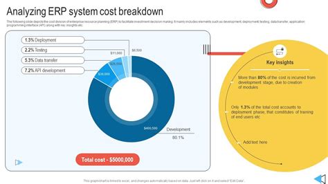 Analyzing ERP System Cost Breakdown Introduction To ERP Software System Solutions PPT Presentation
