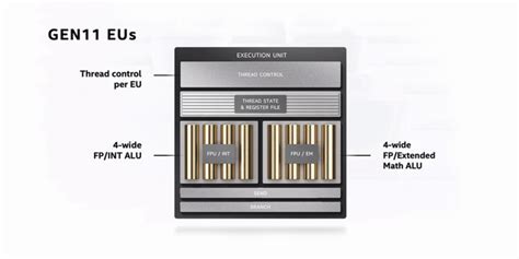 Intel Fights Back Tiger Lake New Xe Gpus Explained