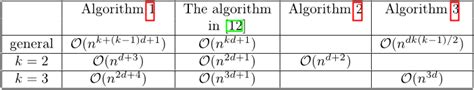 open access global optimality in k means clustering 2018 cristina