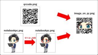 TIPSPythonのqrcodeでQRコード作成保存読み取り方法紹介エンジニアライフスタイルブログ