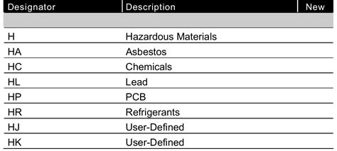 Table 9 Aia Cad Layer Guidelines