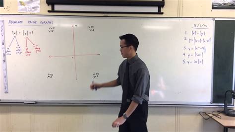 How To Graph X Y 1 Youtube