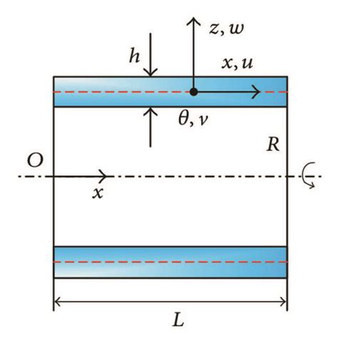 Definition Of Shell Coordinate System A Cylindrical Shell B
