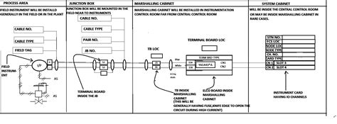 Loop Powered Instrument Wiring Diagram