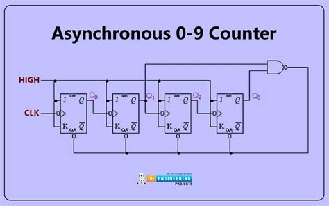 How To Use Counters In Ladder Logic Programming The Engineering Projects