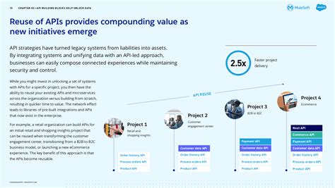powering salesforce integration with apis mulesoft blog