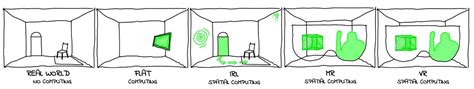 Programming With Chatgpt In P5js By Violet Whitney Spatial Pixel