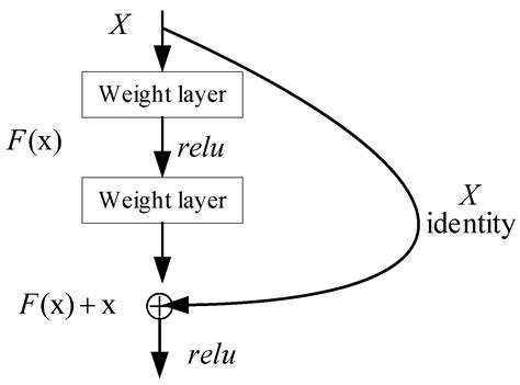 Applied Sciences Free Full Text Multi Scale Feature Learning For Language Identification Of
