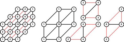 The Coefficients Of The Generating Function Of The Loop Scheme Are