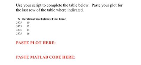 Solved The Completed Table Plot And Matlab Code Is Needed