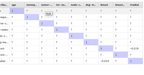 Question Mark On Correlation Matrix With Rapidminercorrelation As An