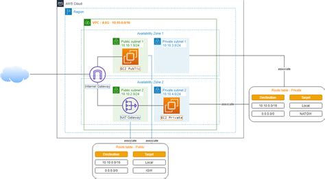 B T U V I Amazon Vpc V Aws Vpn Site To Site C C B C Chu N B Vina Aspire