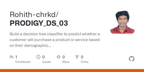 Rohith R On Linkedin Github Rohith Chrkdprodigyds03 Build A