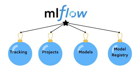 An Intuitive Guide To Track Your Ml Experiments With Mlflow Towards