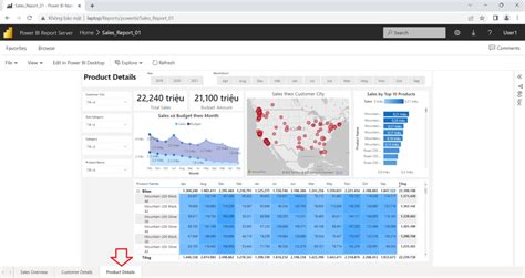 Hệ Thống Báo Cáo Trên Power Bi Report Server Pbirs Inda Học Viên