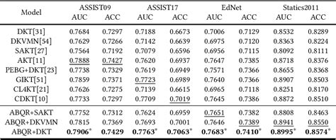 table 2 from adversarial bootstrapped question representation learning