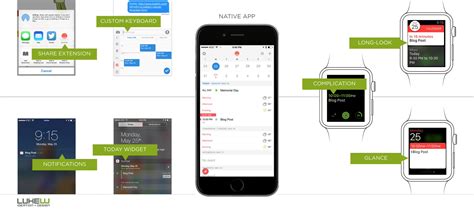Ux Implications Of Ios Joe Steinkamp