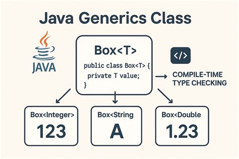 Java Generics The Ultimate Guide To Type Safe Classes With Code