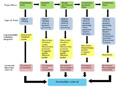 Structural Framework Meaning - Infoupdate.org