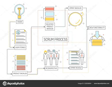 스크럼 프로세스 민첩 한 방법론을 연속 단계와 프로젝트 관리 계획 Stock Vector By ©sabelskaya 202836854