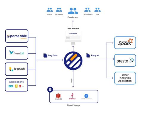 Arya N On Linkedin Cloud Data Observability Cloudnative Opensource