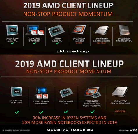 Zen 2 Threadripper Missing From AMD S Latest Roadmap ThinkComputers Org