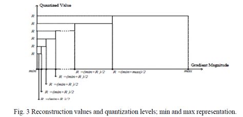 Implementation Of Distributed Canny Edge Detector On Fpga Open Access