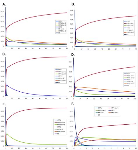 figure s17 simulated kinetics parameter set number 4 of the