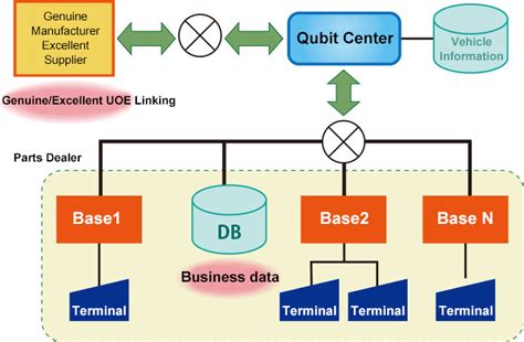 Qubit Synca Group Co Ltd We Aim At Achieving An Environment Friendly And Human Friendly
