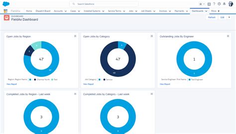 Online Hvac Field Service Software Uk Fieldax Fsm Software