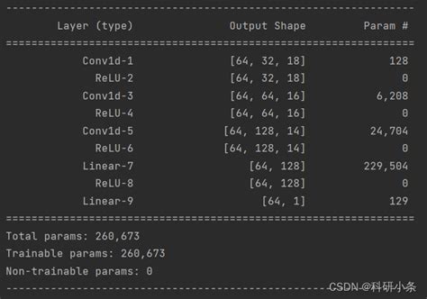 【小白也可做】基于1dcnn的单特征输入的股票预测项目实战（pytorch）（单特征）——仅用于课程和编程学习，不作为任何金融推荐！！！！1dcnn时间序列预测 Csdn博客