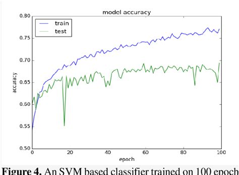 Figure 1 From Information Retrieval For Cancer Cell Detection Based On Advanced Machine Learning