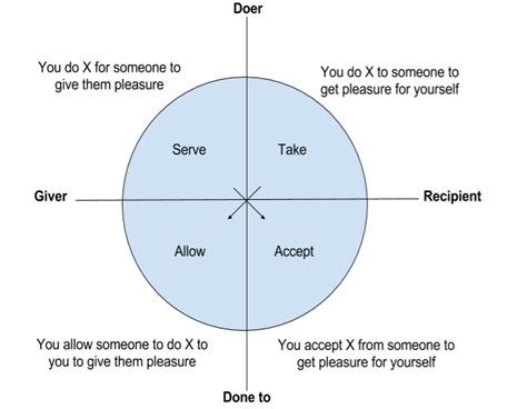 The Wheel Of Consent And Why Im A Fan Rewriting The Rules