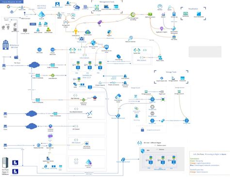 Ilan Nyska On Linkedin Course Blueprint Az 104 Az 500 Az 700 Az 140 Az 305