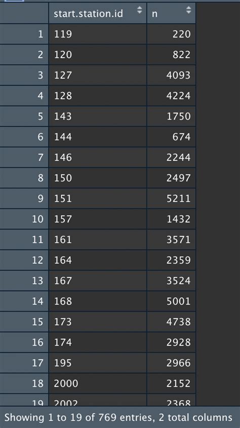 r filter by largest and smallest values in data frame by column