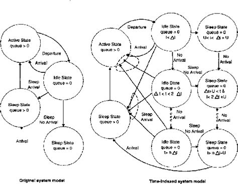 Figure 1 From Dynamic Voltage Scaling And Power Management For Portable