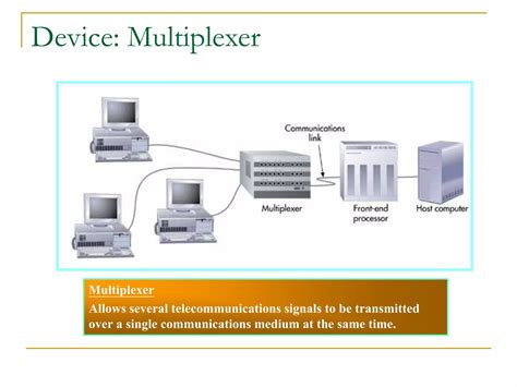 Lesson 02 Communications And Computer Networkingpptx
