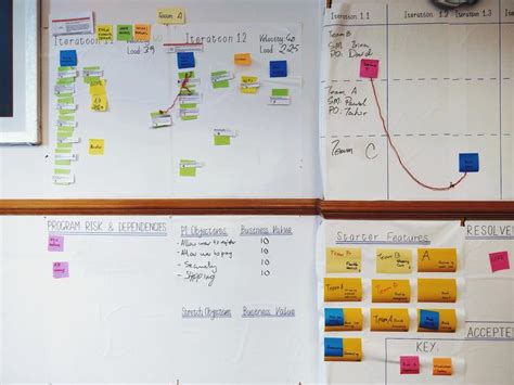 Pawel Sajdak On Linkedin Safe Agileculture Agile Waterfall