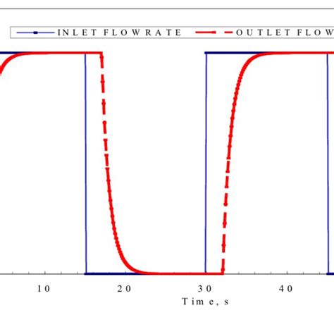 Schematic Representation Of Grain Flow Through A Combine For The Download Scientific Diagram