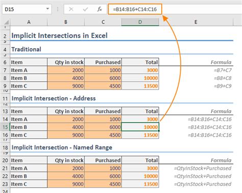 Implicit Vs Explicit Intersections In Excel