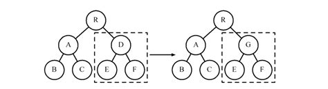 浅谈react diff实现 Issue yinguangyao blog GitHub