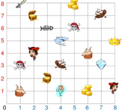 Treasure Map Aiming High Teacher Network