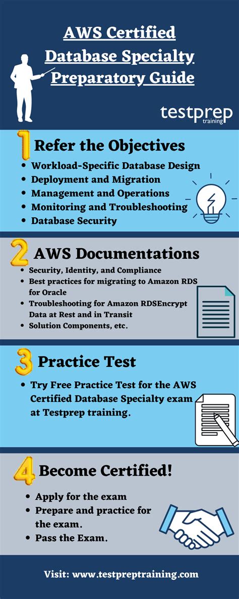 Aws Certified Database Specialty Testprep Training Tutorials