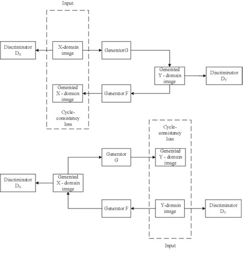 Figure 2 From An Object Detection Algorithm For Military Vehicles Based