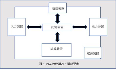 ソフトウェアplcとは？種類と機能、plcとの違いを解説