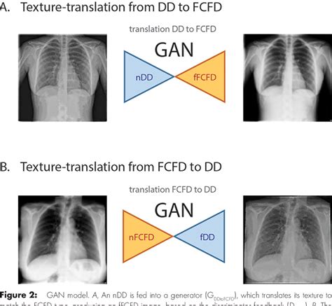 Figure 1 From Generative Adversarial Networks Improve The