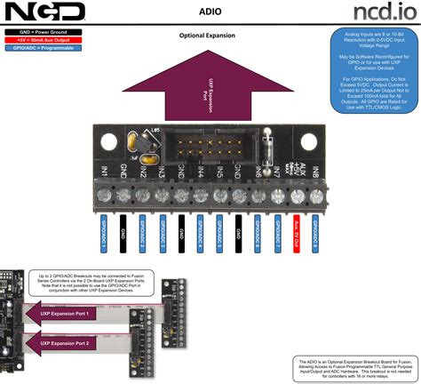 Adc Gpio Breakout Board For Fusion Series Controllers
